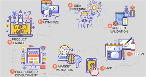 Nitin Saxena On Linkedin Itsolutions Softwaredevelopment