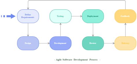 Agile Software Development Diagram Creately Agile Software