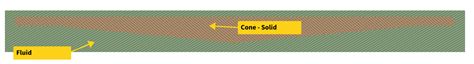 Dpm Model In Closed System Ransys