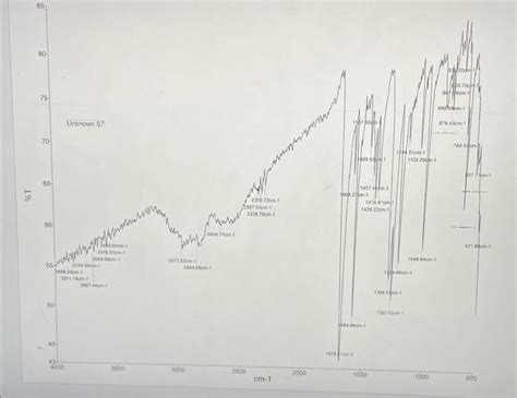 solved please help annotate