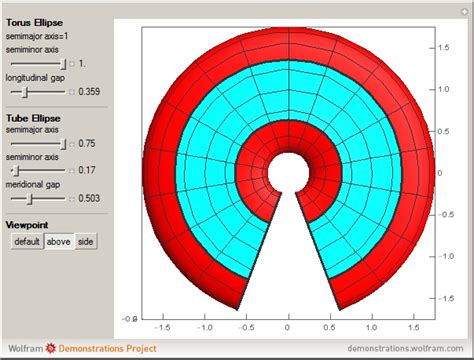 Elliptical Torus Wolfram Demonstrations Project