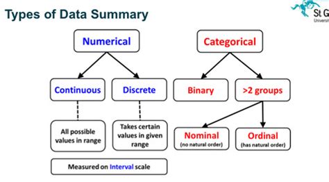 data variables tables flashcards quizlet