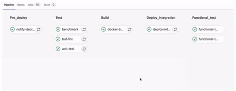 Building A Multi Pipeline Ci Setup For Running Automated Tests In