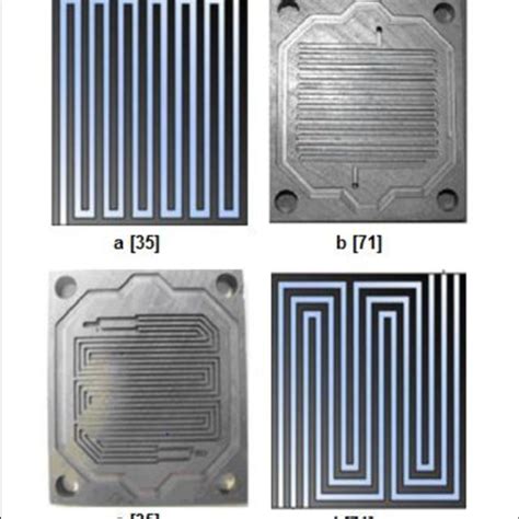 Aandb Interdigitated Flow Field Download Scientific Diagram