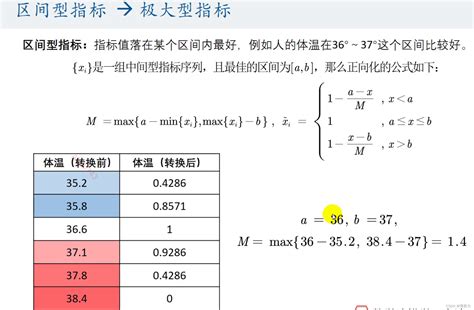 数模第二课 Topsis 优劣解距离法tposis的优缺点 Csdn博客 数模第二课 Topsis 优劣解距离法tposis的优缺点 Csdn博客