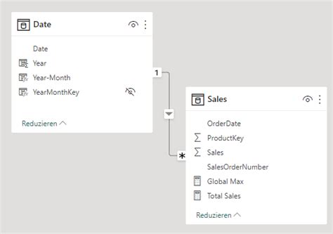 Solved Incorrect Max Value Due To Different Sorting Microsoft Fabric