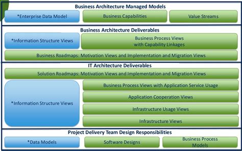 From The Editor Business Architecture For Project Success Enterprise Architecture