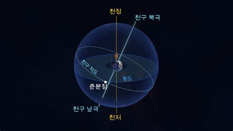 적경 및 적위 적경 의미 적위 의미 춘분점 적도좌표계 천구 Star Walk