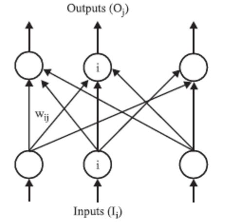 Two Layer Neural Network Download Scientific Diagram