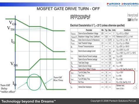 Gate Driver Design And Inductance Fabrication Pptx Consumer