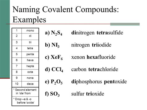 Covalent And Acid Naming Chapter Covalent Naming Covalent Worksheets Library