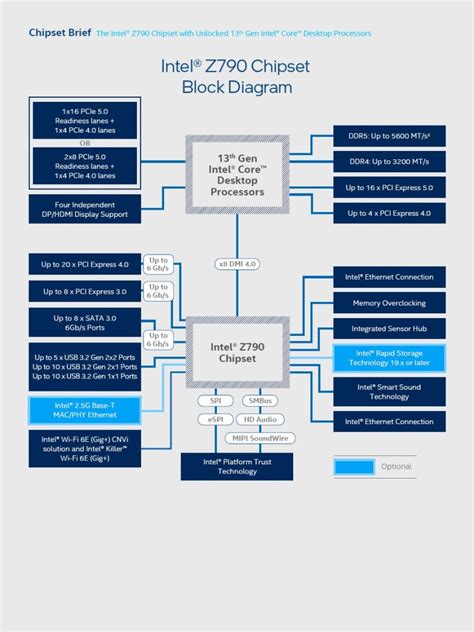 The Official Brief Of The 13th Generation Intel Core Processor Is Open And The Maximum Boost