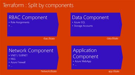 Terraform Template If Statement