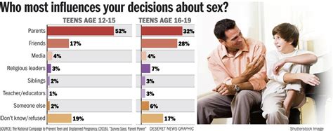 Sex Ed May Be A Class But Experts Say The Best Education Begins At Home Deseret News
