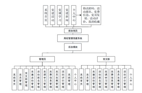 基于数据可视化springbootvue的高校智慧党建系统设计和实现源码论文部署讲解等 Csdn博客