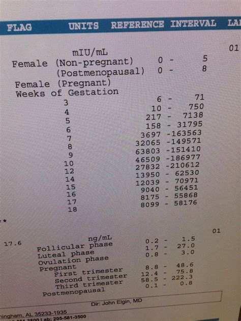 Beta Numbers The Bump