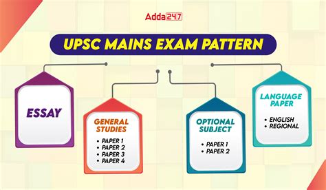 UPSC Mains Exam Date Out Check UPSC CSE Exam Schedule