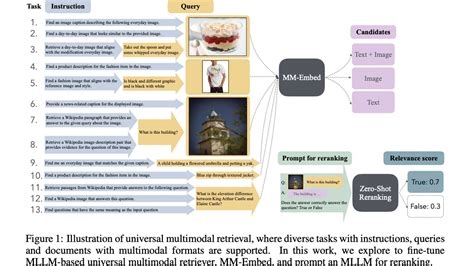 The Power Of Mm Embed Redefining Multimodal Retrieval Fusion Chat