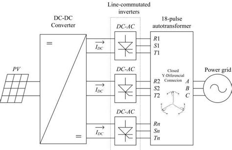 Proposed System Connection Download Scientific Diagram