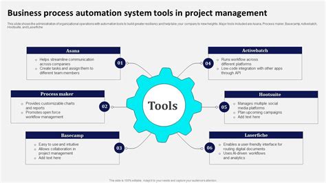 Business Process Automation System Tools In Project Management Ppt