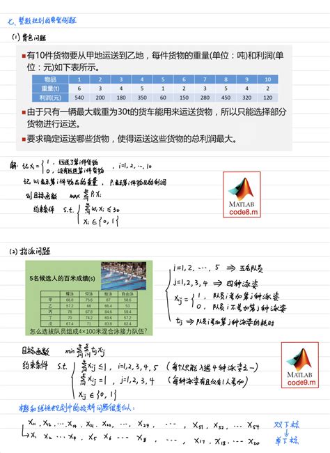 数学建模 数学规划模型 csdn博客