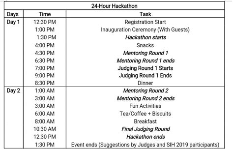 Hackathon Atharva College Of Engineering