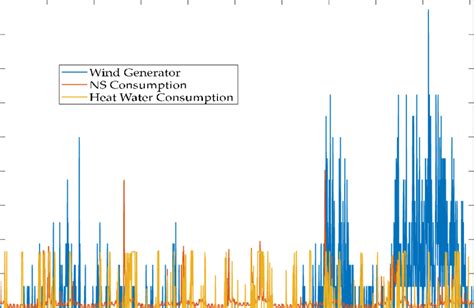 A Week Sample Of Initial Data From December 2015 Download Scientific Diagram