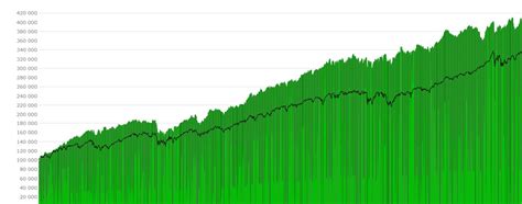 bootstrapping and monte carlo simulationen und das problem der equity kurve