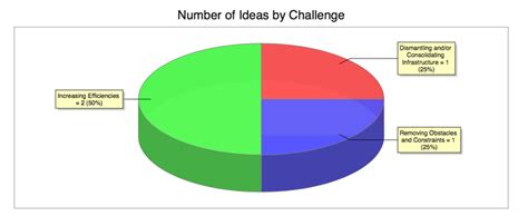 event summary report planbox imaginatik