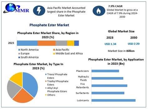 Phosphate Ester Chemical Structure Aryl Phosphate Ester Identified By