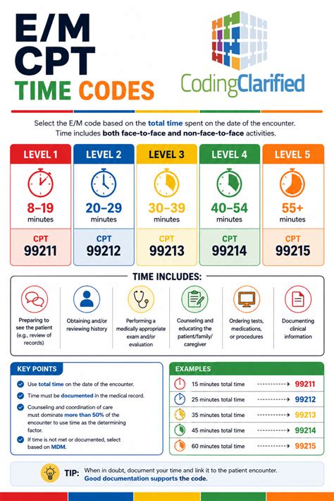 Resources Coding Clarified