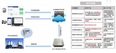智慧工地 搅拌站远程监控系统 拌合站监控系统 中科华研 西安 科技有限公司