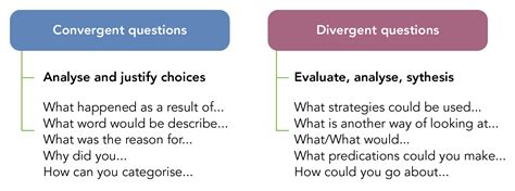 Assessment Through Questioning Dialogic Discourse And Improved Oracy Nace