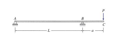 Solved Solve Using The Superposition Method Ei