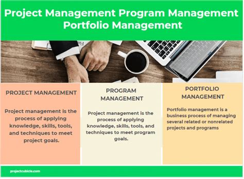 Portfolio Management Program And Project Management