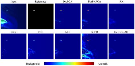 Remote Sensing Free Full Text Hyperspectral Anomaly Detection With