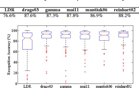 Figure 1 From Impact Of Tone Mapping Algorithms On Subjective And