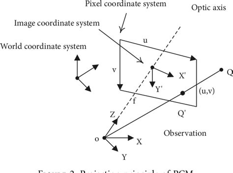 figure 2 from applying slam algorithm based on nonlinear optimized