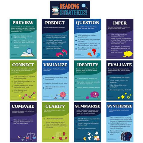 13 Pcs Classroom Decorations Set Reading Strategies