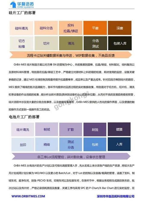 光伏行业mes系统解决方案光伏行业mes系统中国工控网