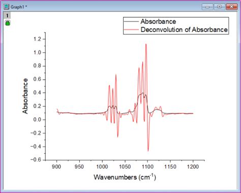 Help Online Apps Fourier Self Deconvolution Pro