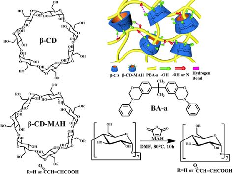 Figure 1 From Thermal Properties Of Polybenzoxazine Exhibiting Improved Toughness Blending With