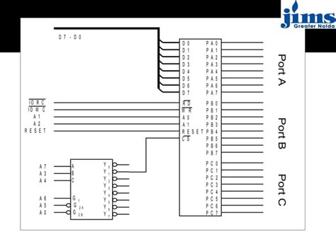 8255 Ppi Programmable Peripheral Interface Mode 0 Ppt