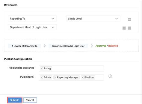 Performance Measurement Zoho People