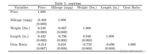 stata与latex交互 笔记整理 stata latex csdn博客