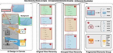 Figure 1 From Egfe End To End Grouping Of Fragmented Elements In Ui Designs With Multimodal