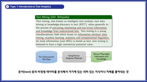 Nlp 1 Introduction To Text Analytics