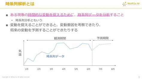 時系列データとは？から学び、現場で使える解析方法を習得するまで【時系列解析講座体験レポート】 スキルアップai Journal