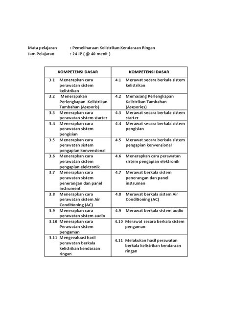 Kd Mapel Kelistrikan Kelas Xi Semester Ganjil 2019 2020 Pdf