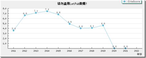 Ieee Transactions On Computational Intelligence And Ai In Games 2021 2022年影响因子0000分，是几区，期刊投稿经验